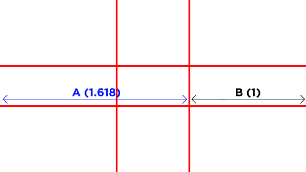 How to Use the Golden Ratio in Photography Composition (Phi Grid ...