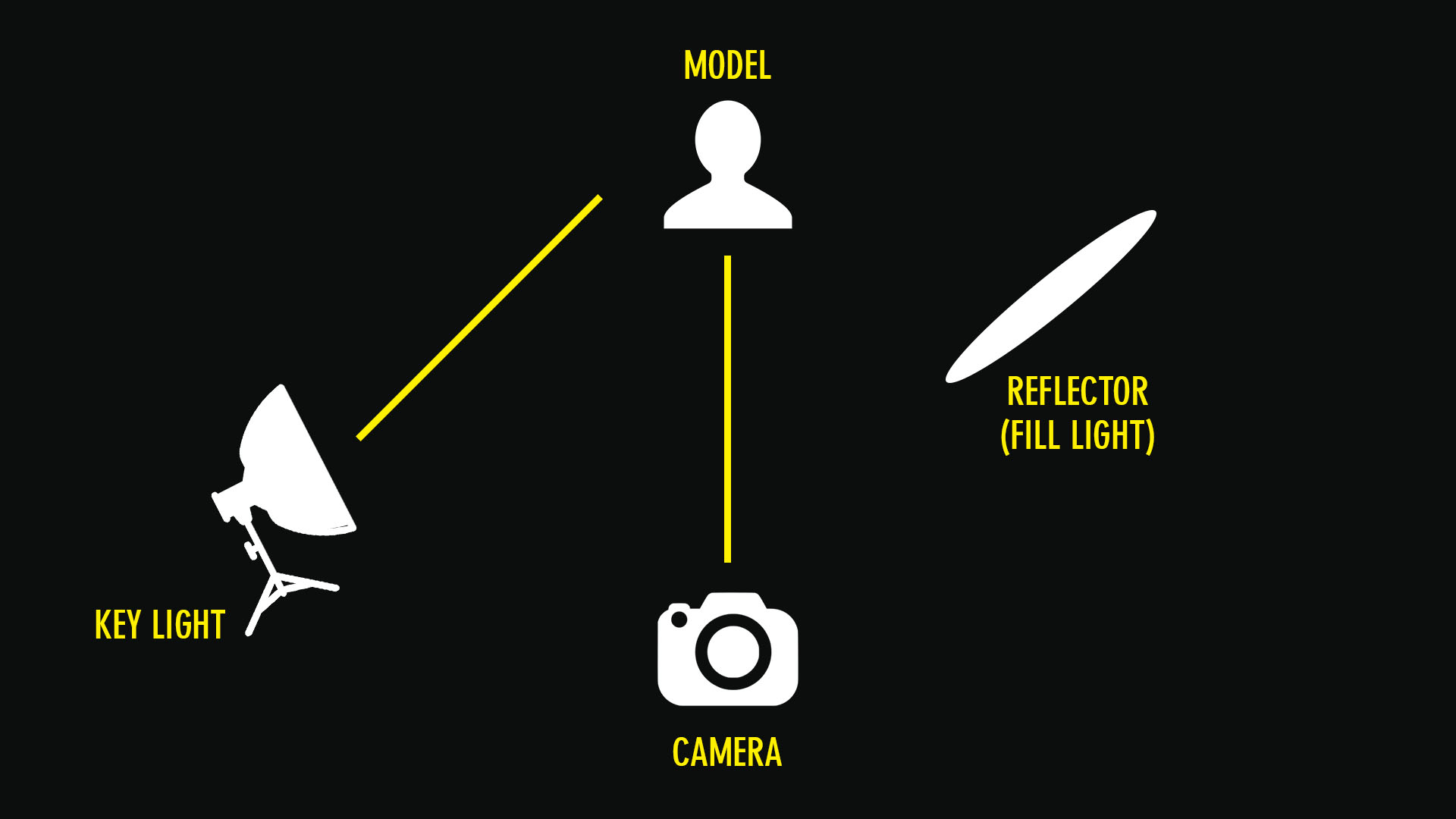5 Types of Portrait Lighting You Must Know (Lighting patterns with just ...